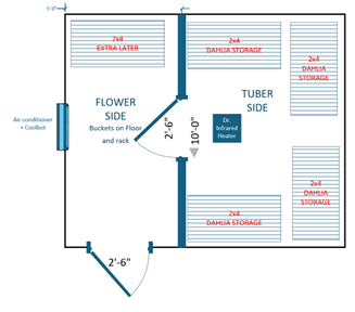 Building a Temperature Controlled Shed - Part 1 – Sugar Moon Gardens
